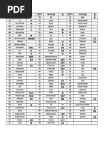 Fluid Service Code PDF | PDF | Water | Steam