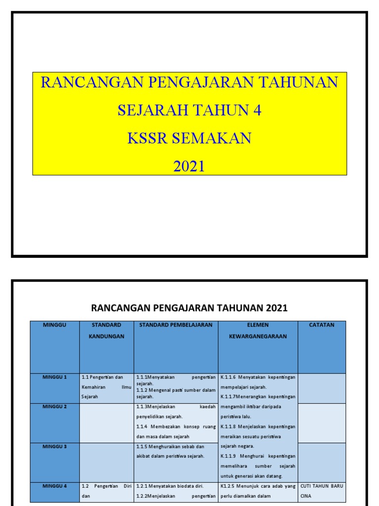 RPT Sejarah Tahun 4 (KSSR Semakan) | PDF