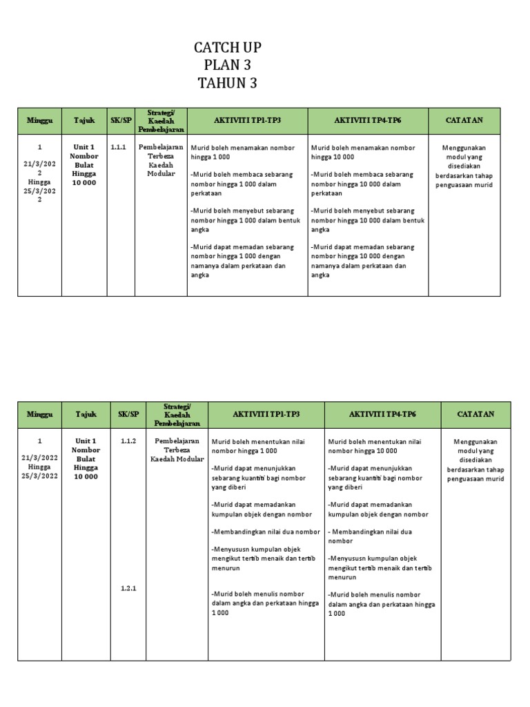 Percuma Catch Up Plan Fasa 3 Matematik Tahun 2 3 Dan 4 Minggu 1 ...