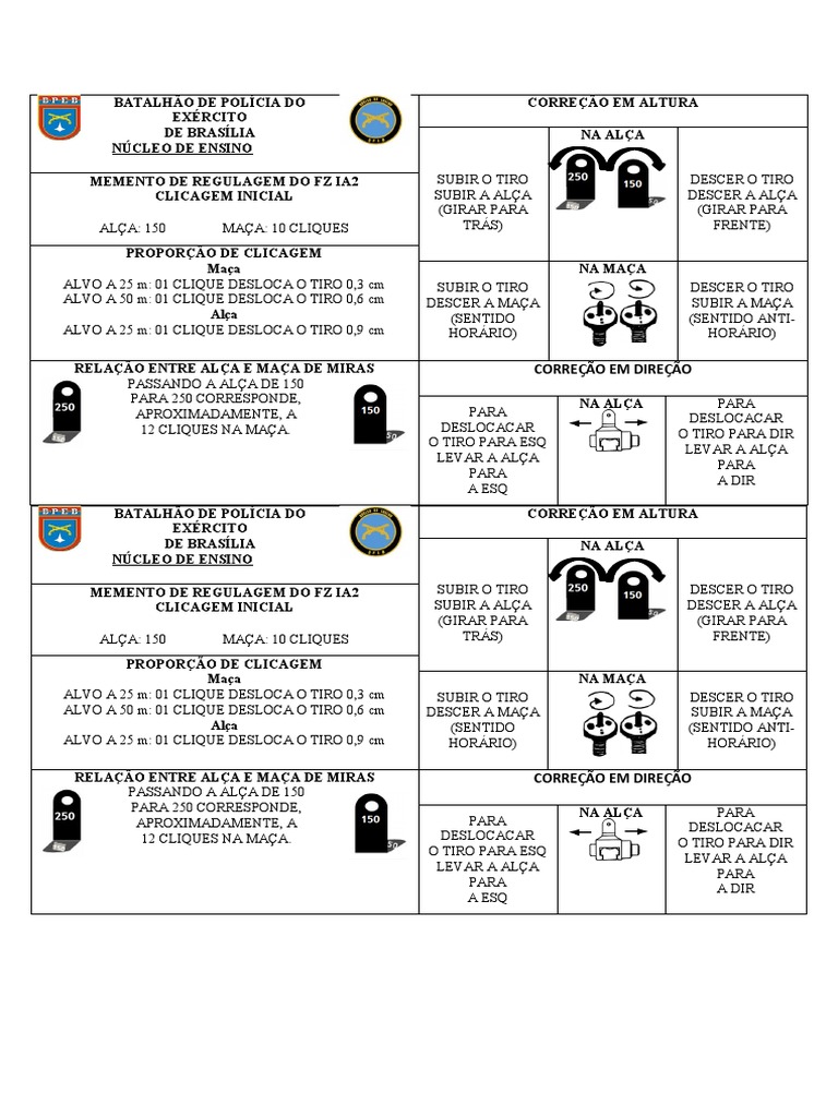Memento de Clicagem - FZ Ass 5,56 IA2 | PDF | Infantaria | Tecnologia ...