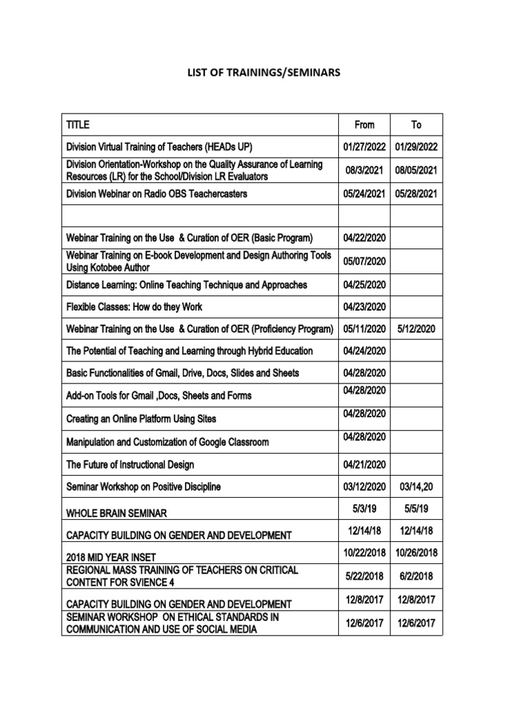 LIST OF TRAININGS-updated | PDF | Cognition | Learning