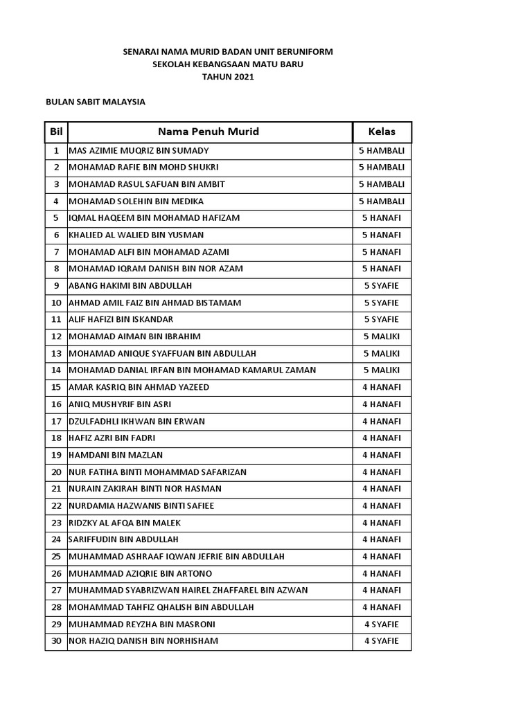 Unit Beruniform 2021 | PDF