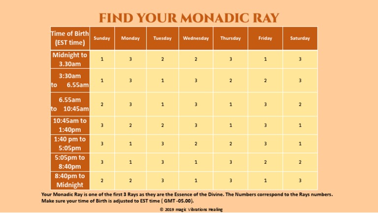 Monadic Ray | PDF