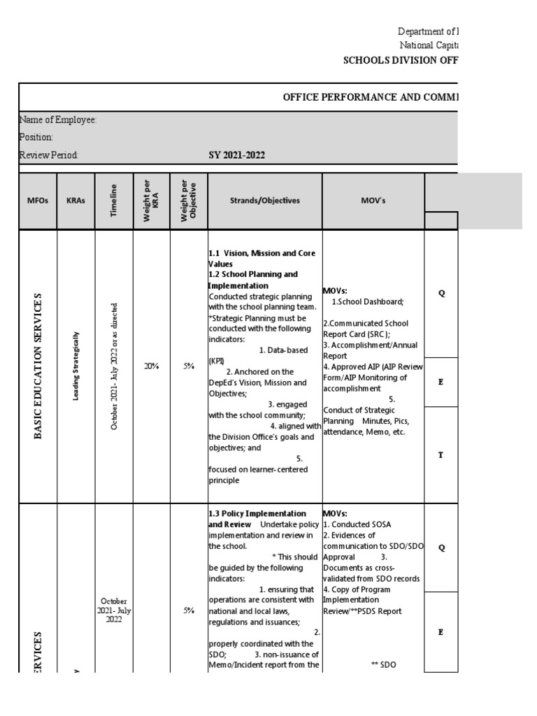 Schools Division Office - Makati City Office Performance and Commitment ...