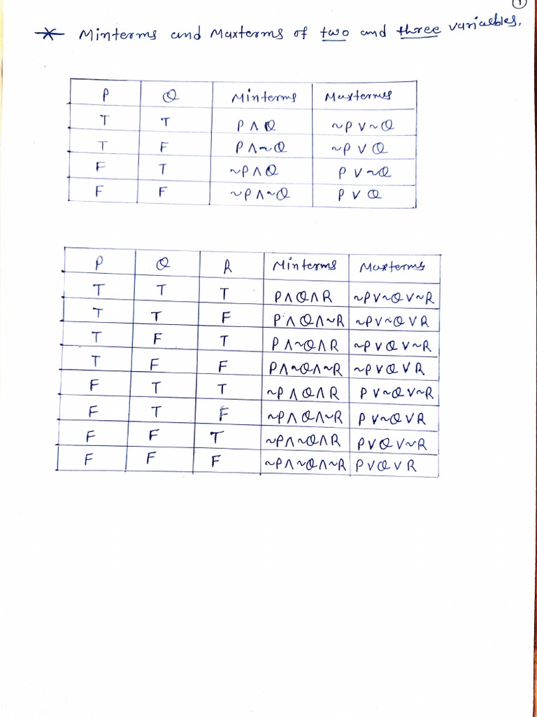 Unit 2 Material Notes PDNF PCNF | PDF