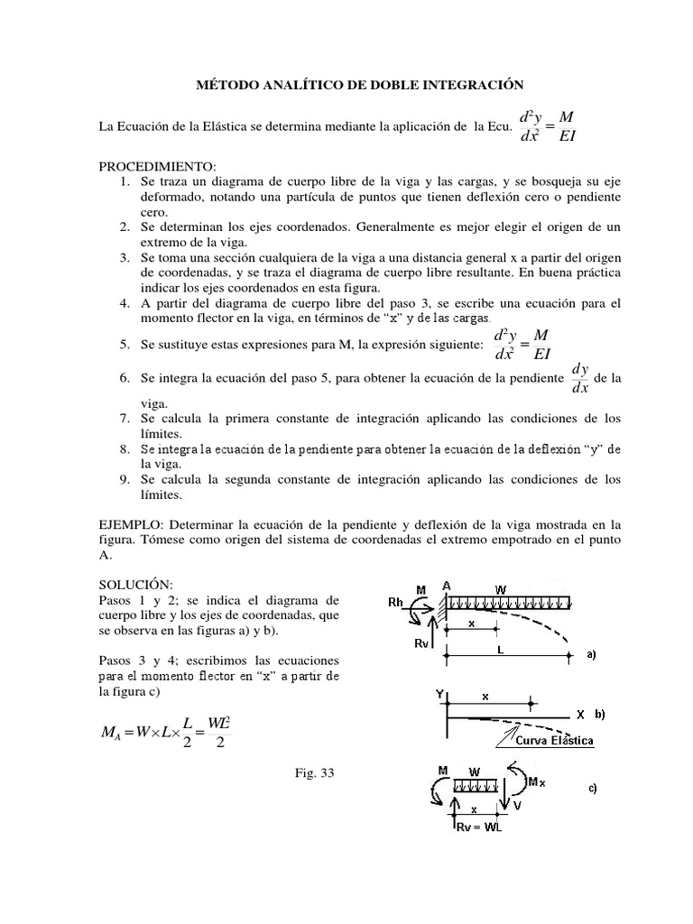 Metodo de Doble Integracion Area de Momentos | Descargar gratis PDF | Viga (Estructura) | Ecuaciones