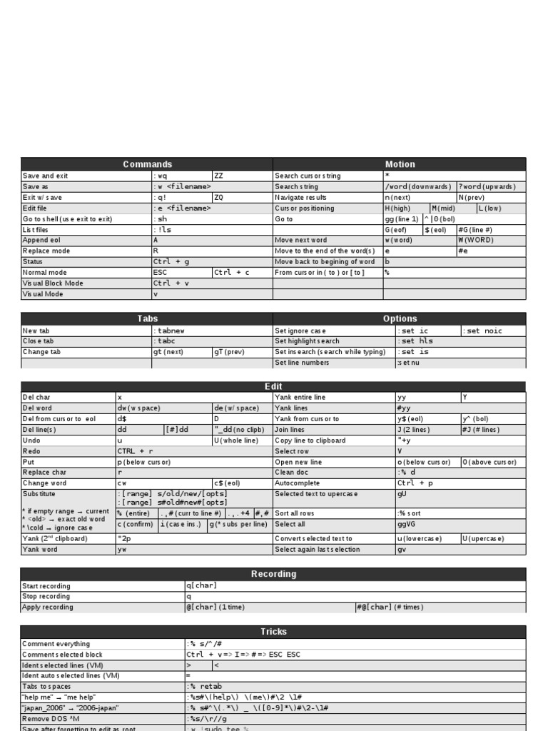 Vim TB | PDF | Human–Computer Interaction | System Software