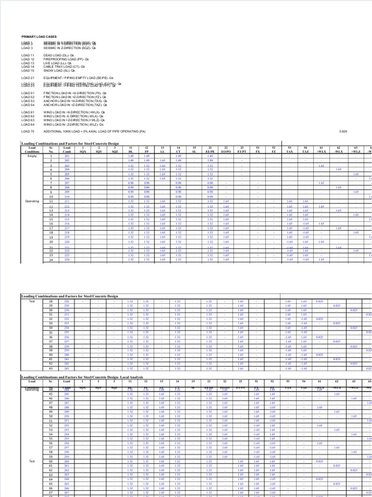 Load Combination Eurocode | PDF | Architectural Design | Architecture