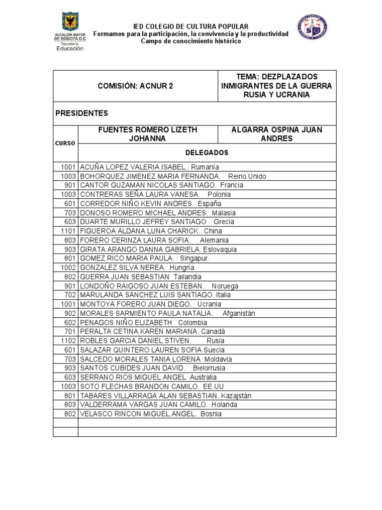 Comisiónes 2022 | PDF