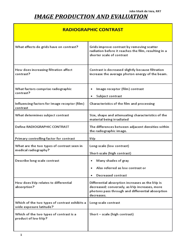 Image Production and Evaluation: Radiographic Contrast | PDF ...