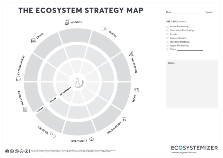 Ecosystem Strategy Map Template v1.0 | PDF | Intellectual Property Law ...