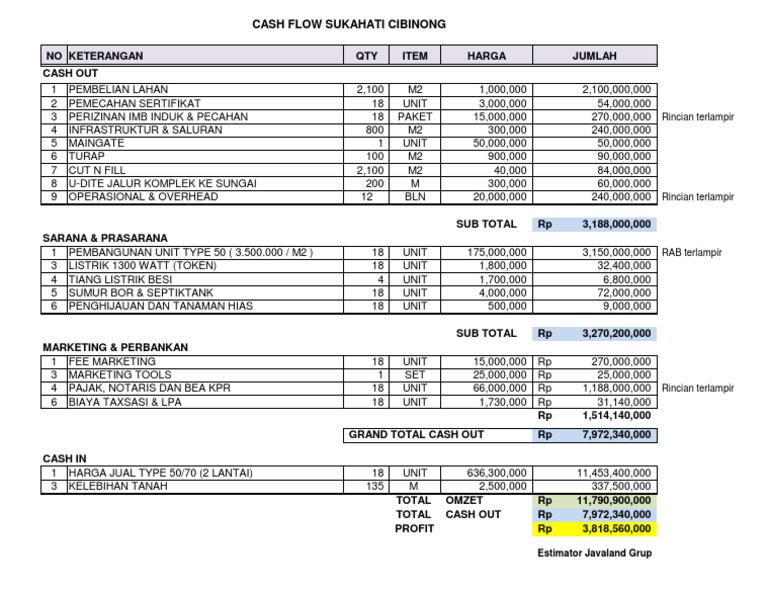Contoh Cashflow Proyek Perumahan | PDF