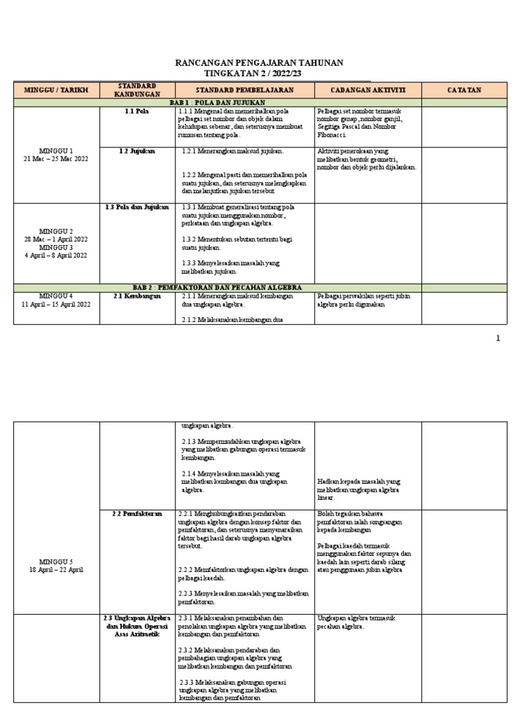 RPT MM KSSM F2 2022 SMKDK | PDF