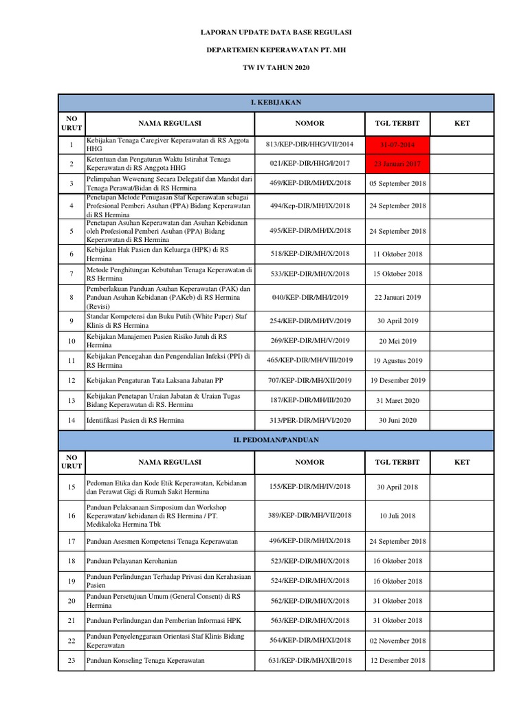 Database Regulasi TW IV 2020 | PDF