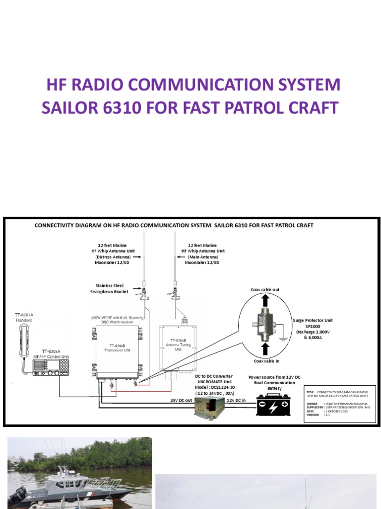 Sailor HF Radio System Connectivity Diagram Ver1.0 | PDF | Broadcast ...