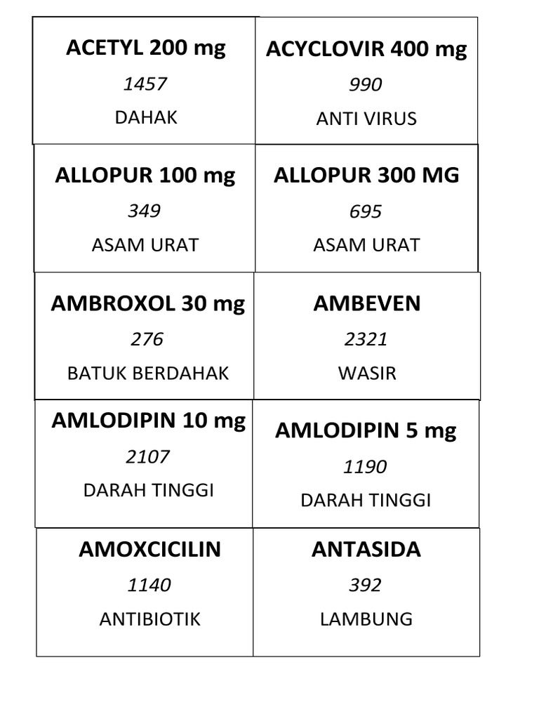 Pharmacy Product Reference Guide | PDF | Organic Compounds | Medical ...