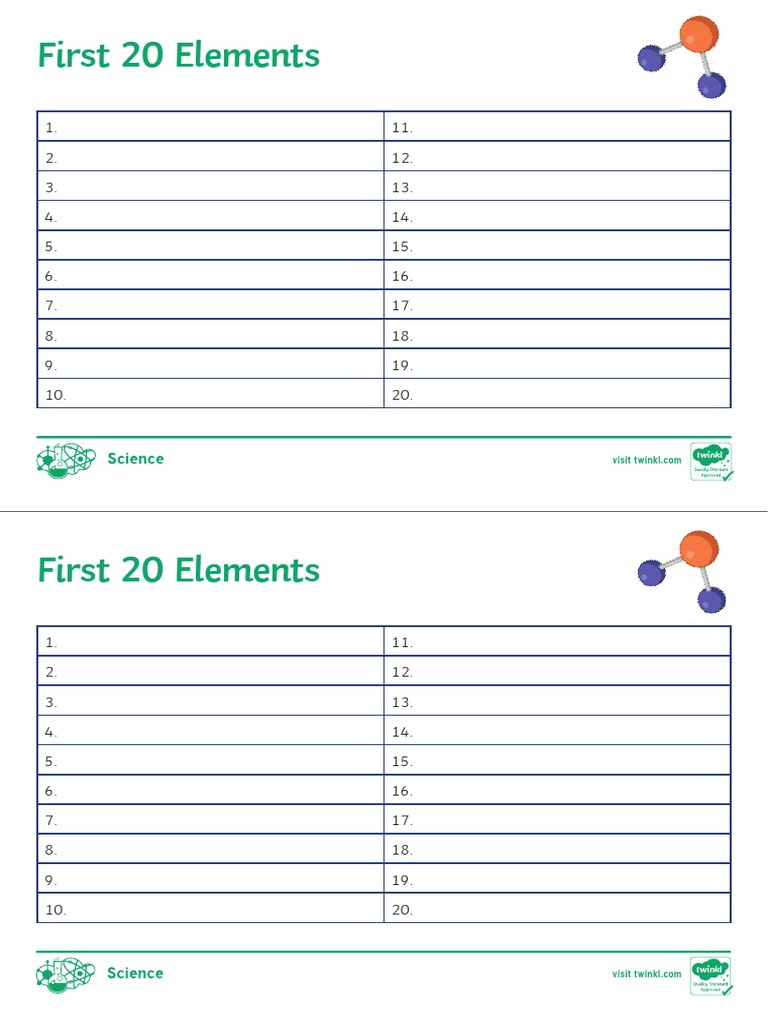 AQA GCSE ASPT L1 Atoms Elements and Isotopes First 20 Elements HA ...