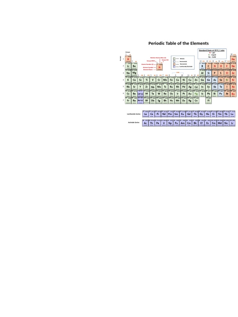 Standard State Periodic Table PDF | PDF | Chemical Elements | Periodic ...