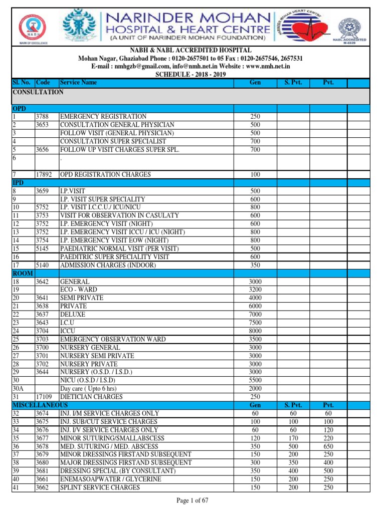 New Hospital Tariff 2018-2019 | PDF | Childbirth | Human Nose