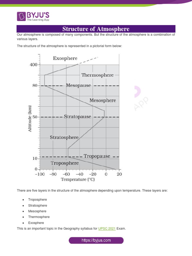 Structure of Atmosphere | PDF | Atmosphere Of Earth | Atmosphere