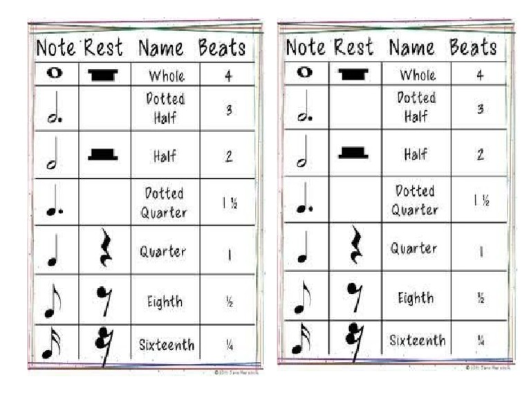 Music Notes For Pakwanan | PDF