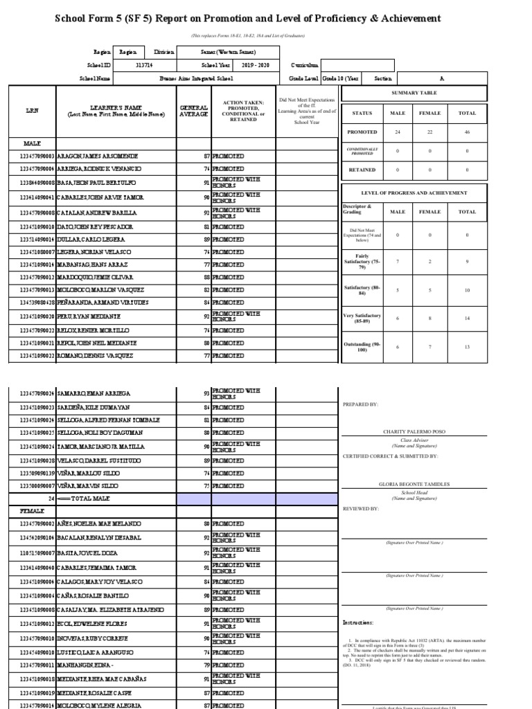 School Form 5 (SF 5) Report On Promotion and Level of Proficiency ...