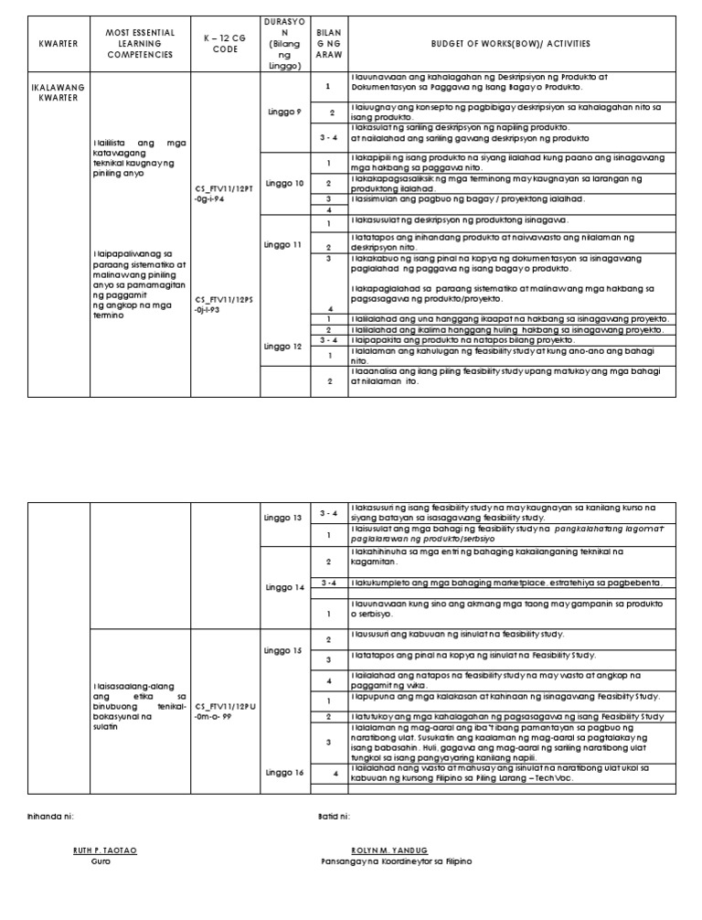 2nd-Kwarter FSPL-TECHVOC | PDF