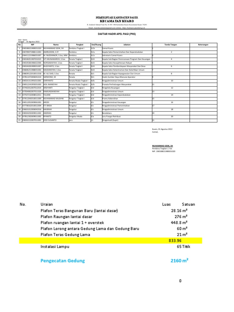 Simpadu Lapduk 1659322095 | PDF