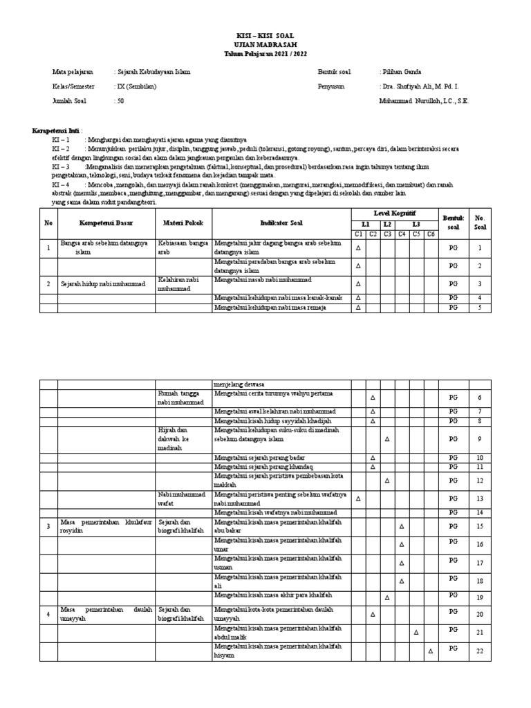 Kelas 9 Kisi Kisi Um Ski | PDF