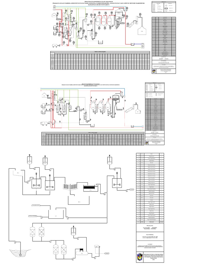 flowsheets final | PDF | Mechanical Engineering | Chemistry