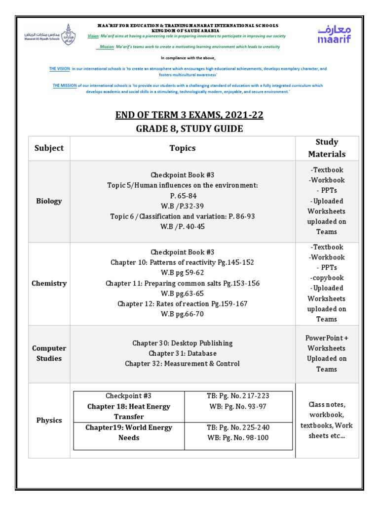 Grade 8 End of Term 3 Study Guide, 2021-22 | PDF