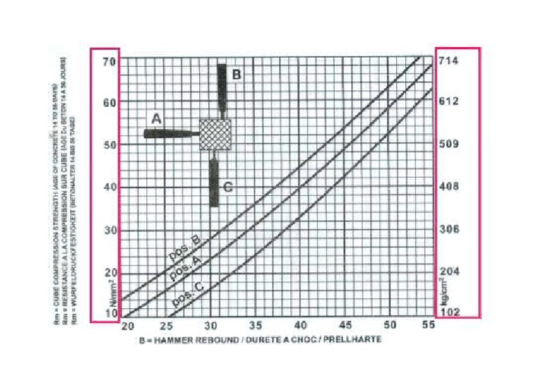 Grafik Hammer Test | PDF