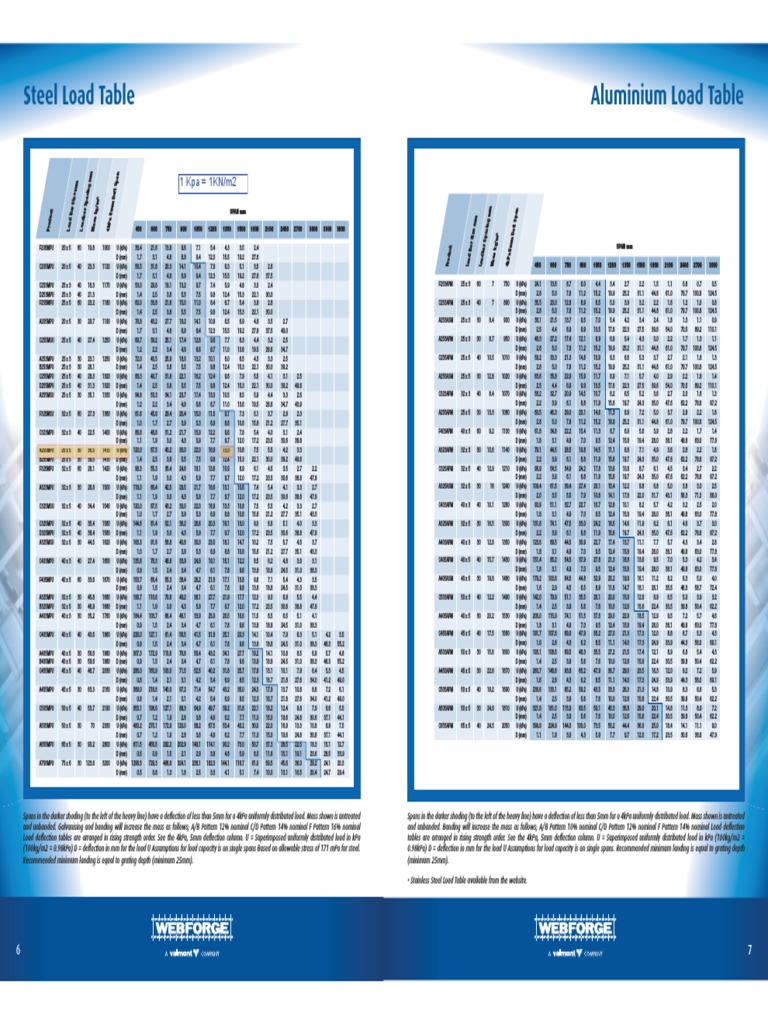 Webforge Grating Catalog | PDF
