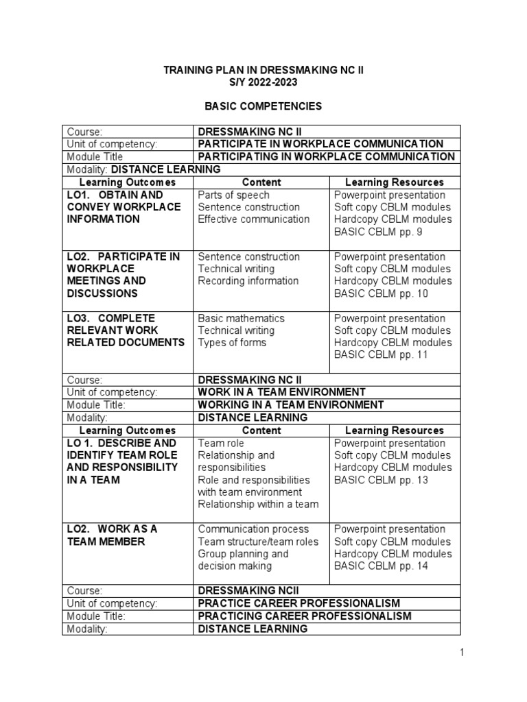 Training Plan in Dressmaking NC Ii | PDF | Occupational Safety And ...