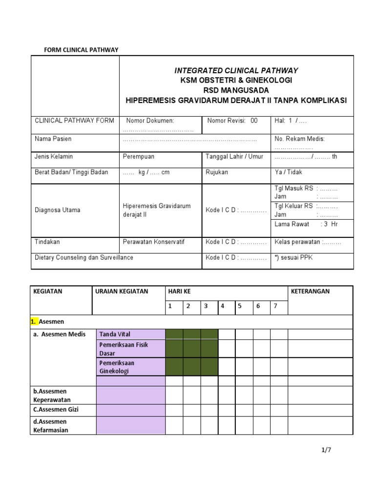 Clinical Pathway Obgyn Hiperemesis Gravidarum Grade II Tanpa Komplikasi ...