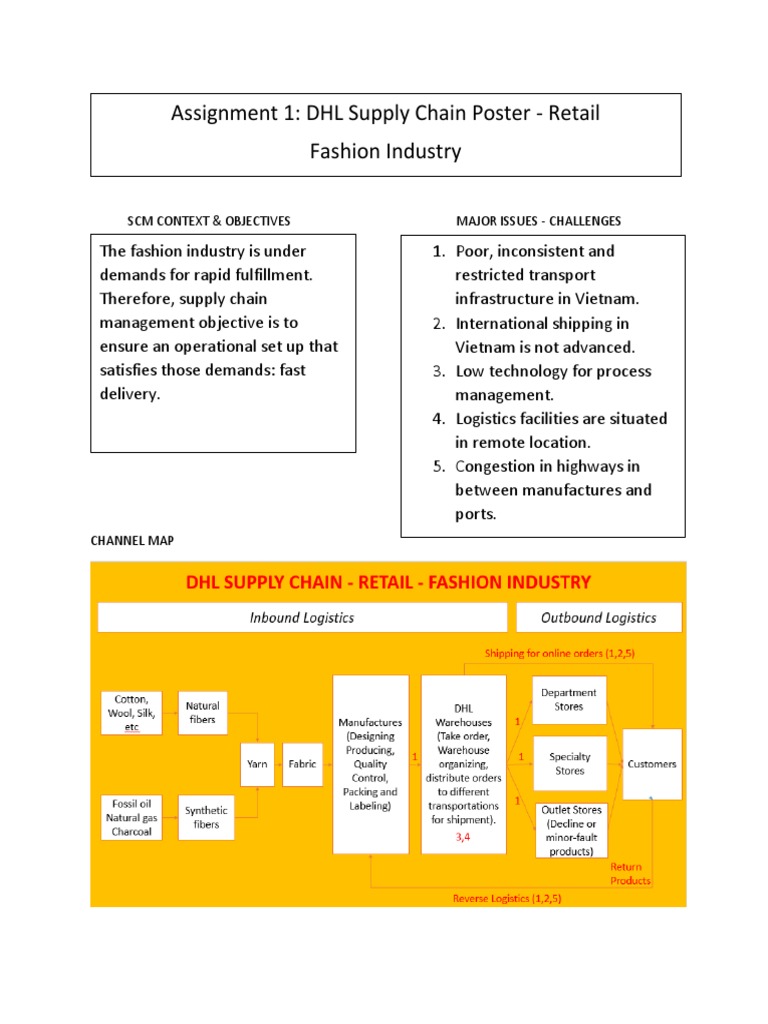 Assignment 1: DHL Supply Chain Poster - Retail Fashion Industry | PDF ...