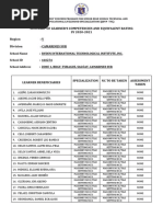 Training Plan in Dressmaking NC Ii | PDF | Occupational Safety And ...