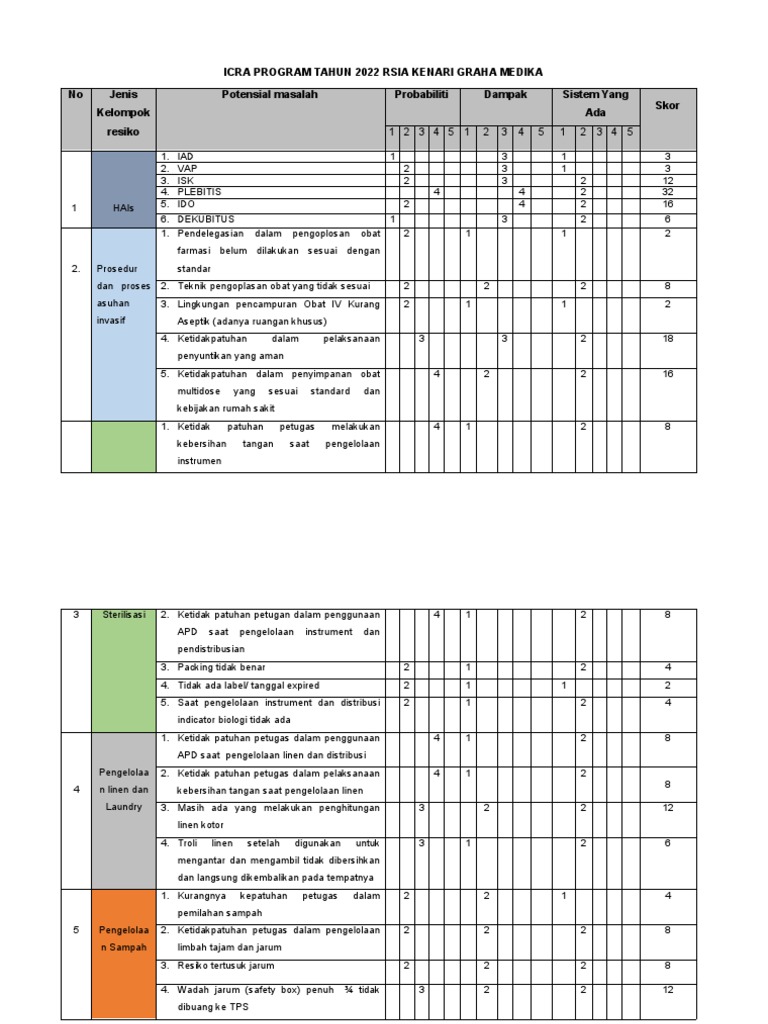 Icra Program Tahun | PDF