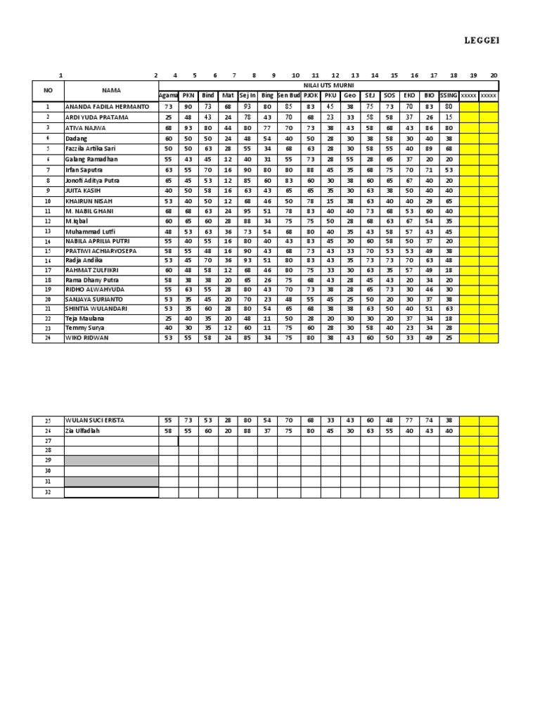 Rapor Uts X Ips 3 NL | PDF