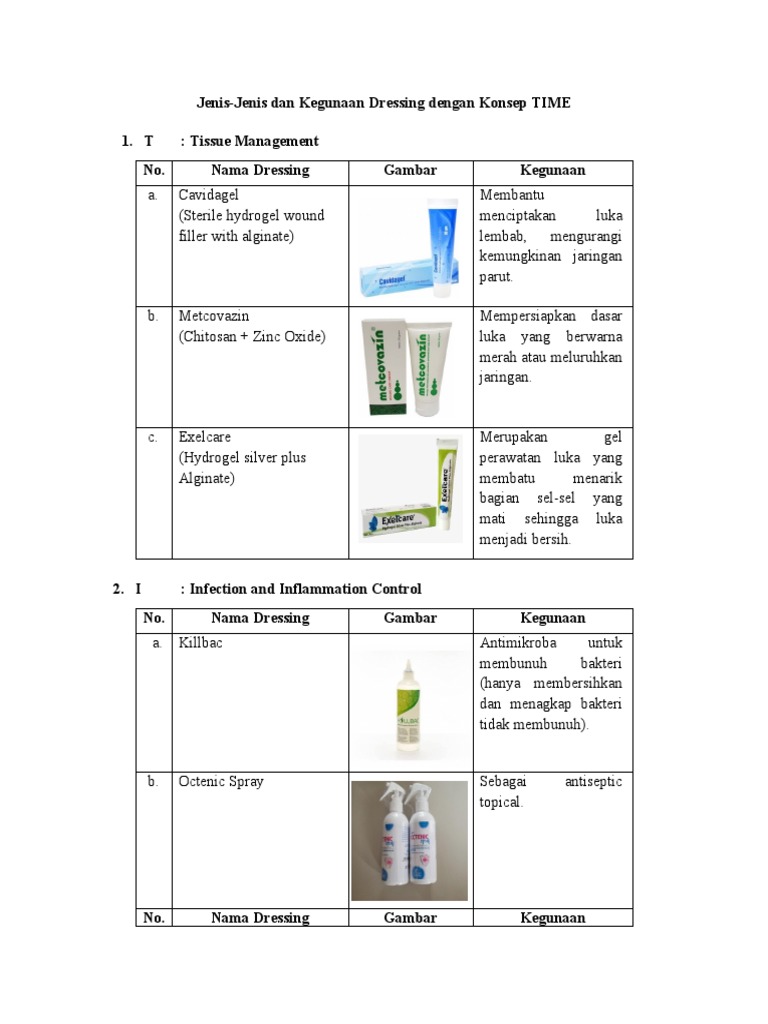 Jenis Dan Kegunaan Dressing Pada Konsep TIME | PDF