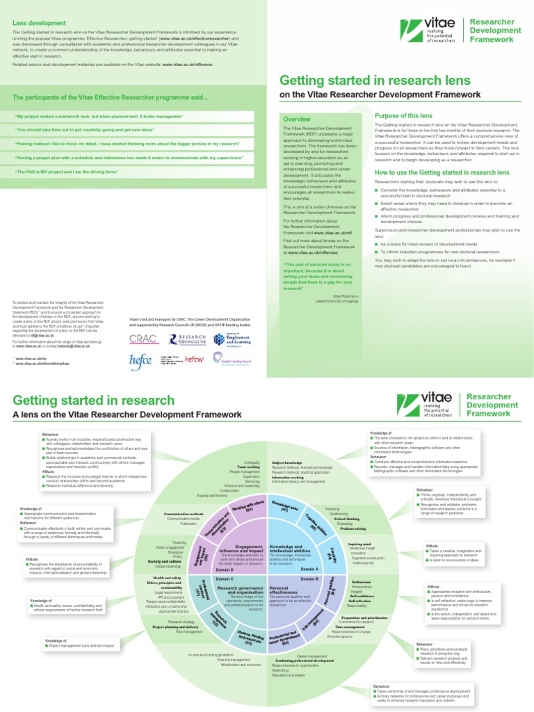 Getting Started in Reseach Lens On The Vitae Researcher Development ...