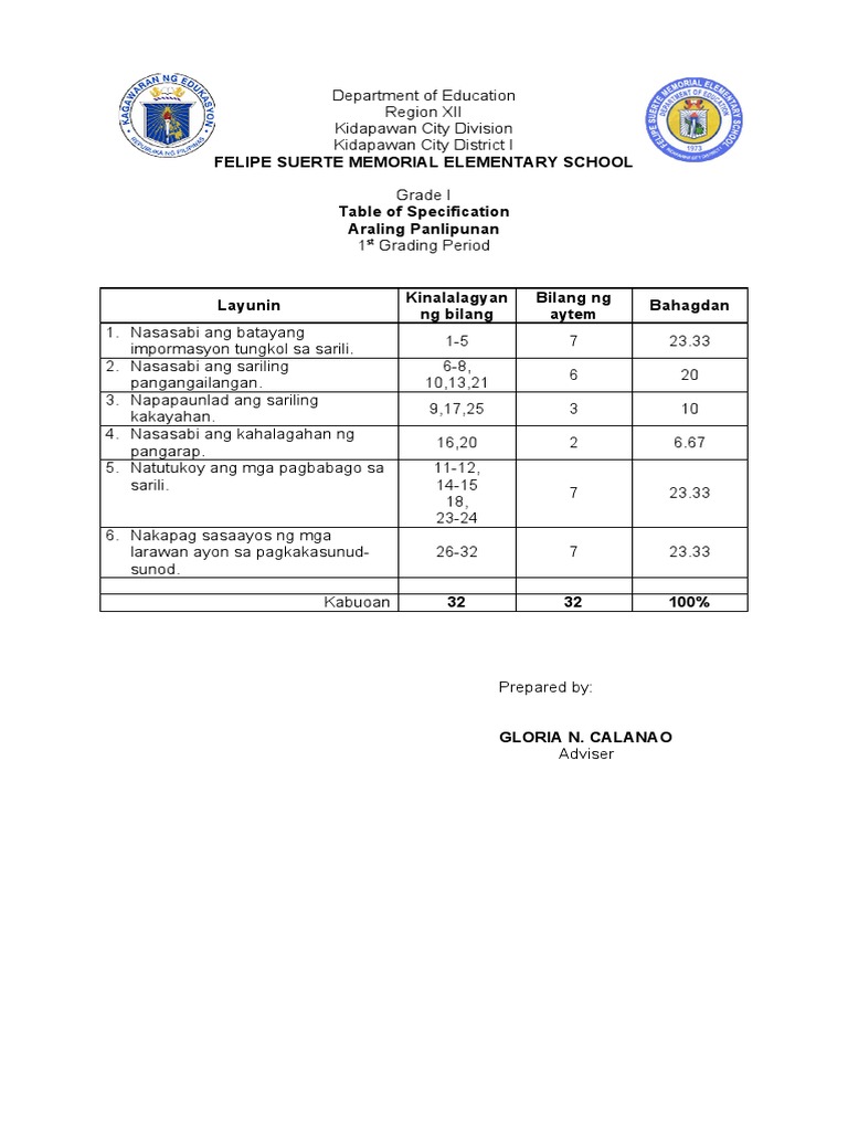 Table of Specification (TOS) Grade 1 (1st-4th) | PDF | Numbers ...