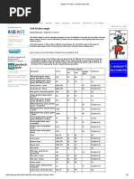 N60 Values and Clay Soil Properties | PDF