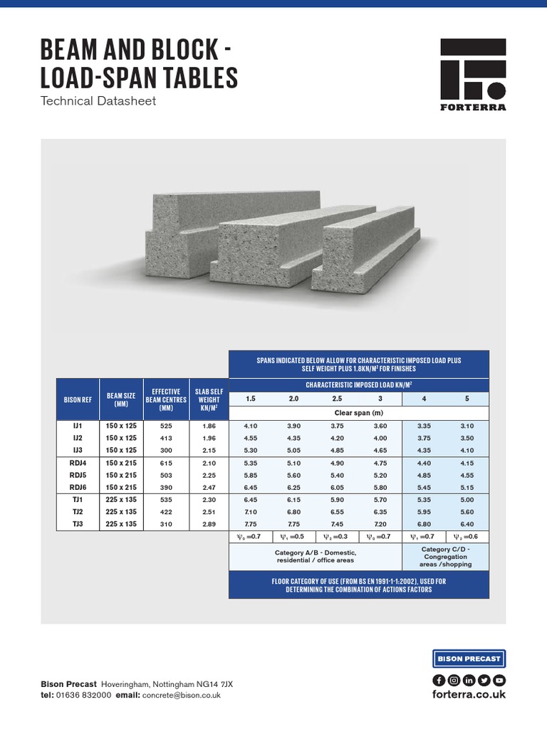 Beam and Block - Load-Span Tables: Technical Datasheet | PDF | Building ...