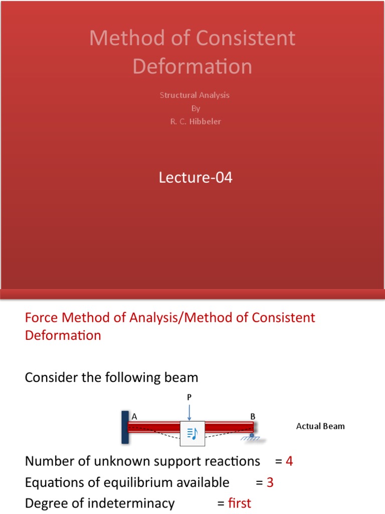 Method of Consistent Deformation: Lecture-04 | PDF | Beam (Structure) | Equations