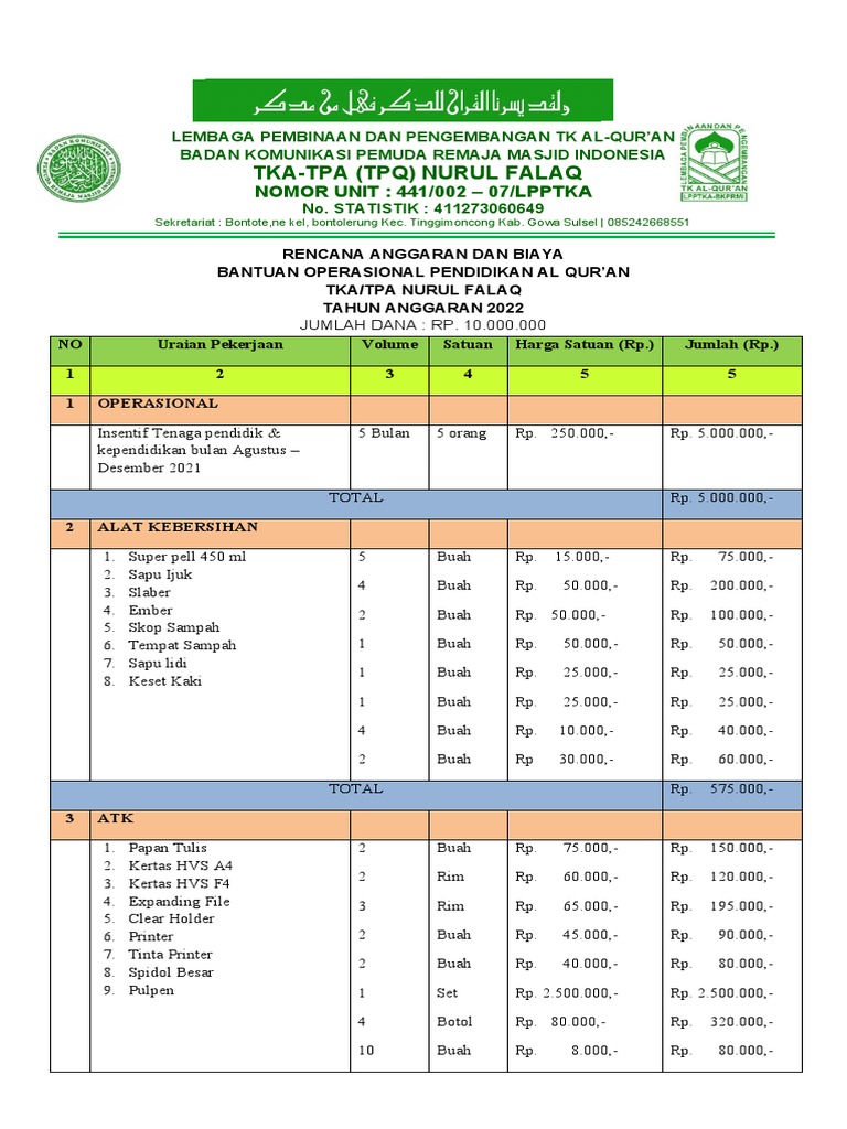 Tka-Tpa (TPQ) Nurul Falaq: NOMOR UNIT: 441/002 - 07/LPPTKA | PDF