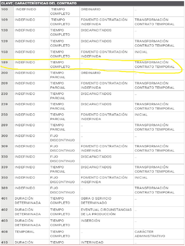 Tabla Codigos de Trabajo | PDF