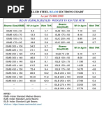 ISMB Weight Chart and Indian Standard Medium Weight Beam Dimensions ...