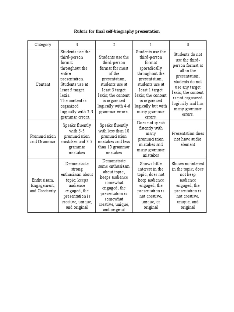 Rubric For Final Self-Biography Presentation | PDF | Linguistics ...