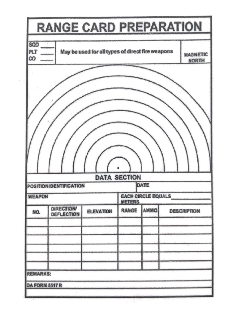 Range Card Preparation | PDF
